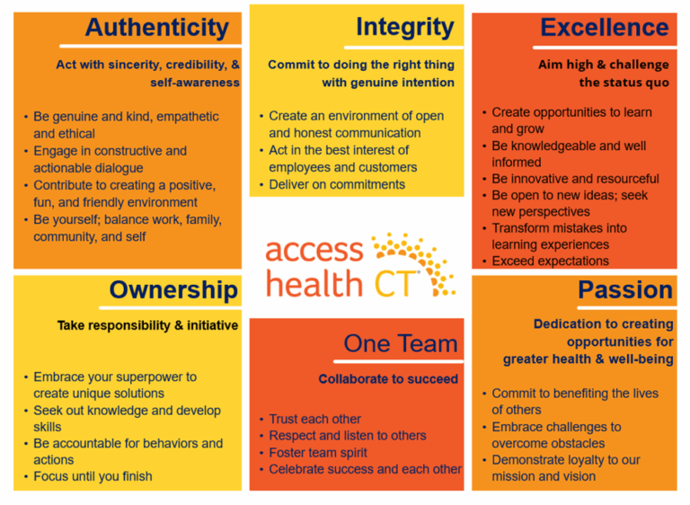 About Us – Access Health CT